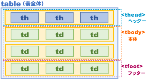 [HTML:table]表作成の基礎 WordPress